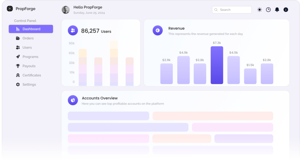 Prop Firm Software Built By Operators | PropForge